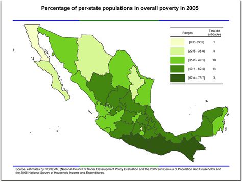 Mexico States Population