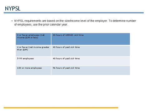 New York Paid Sick Leave An Overview For