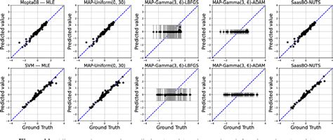 Figure From Standard Gaussian Process Can Be Excellent For High Dimensional Bayesian