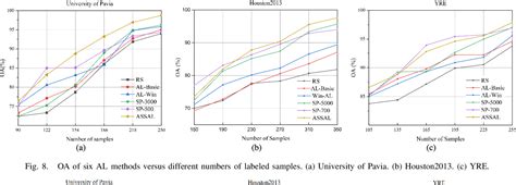 Figure 8 From Hyperspectral Image Classification With Multi Attention Transformer And Adaptive