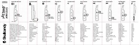 Skullcandy Method Wireless Setup And Bluetooth Pairing Instruction