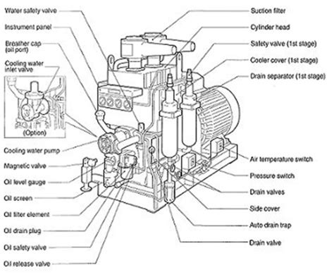 Parts Of Reciprocating Air Compressor MARINE BOOK