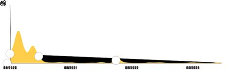 CVE Exploits Severity Feedly