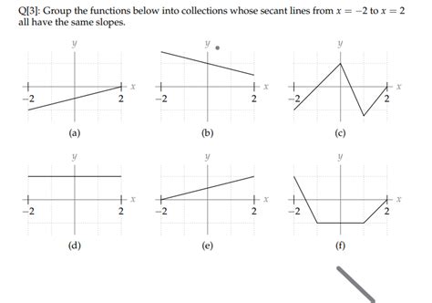Solved Q 3 Group The Functions Below Into Collections