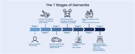 Fast Scale Dementia An Effective Tool