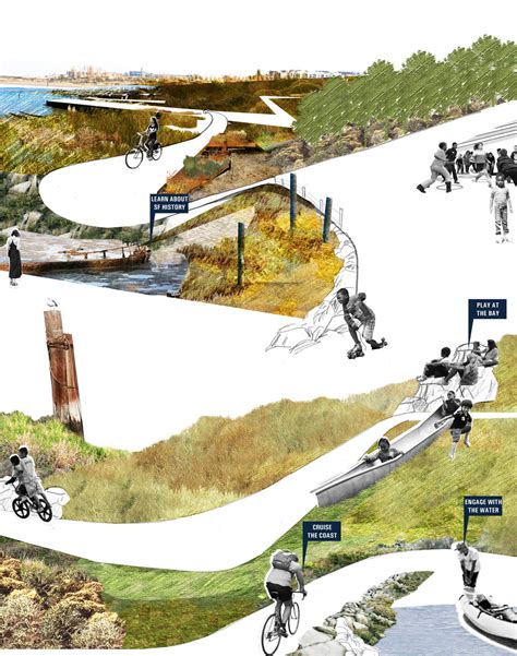 Surfacedesign Inc Landscape Architecture Graphics Landscape