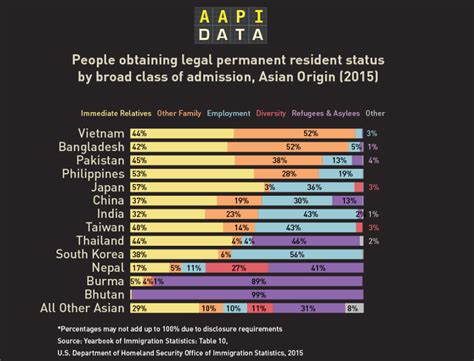 Aapi Data Reappropriate Aapi Data Reappropriate