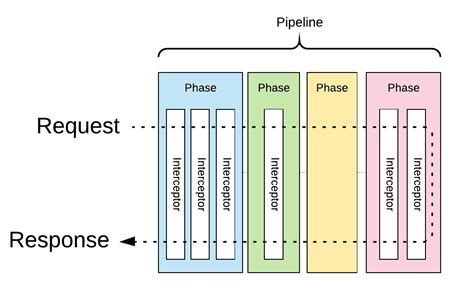 Role Based Authorization In Ktor Ximedes