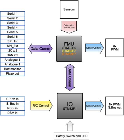 MFE Fighter VTOL Crash Suspected IO MCU Failure VTOL Plane ArduPilot Discourse