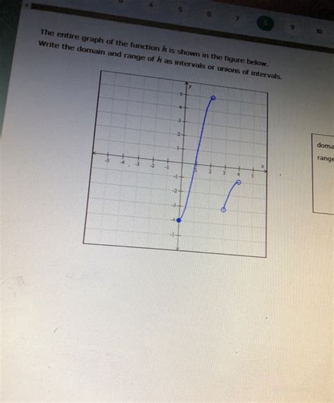 Solved Use The Graph Of The Function Fbelow To Find The