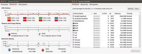 Linux下查看内存使用情况方法terminus 如何查看服务器资源 Csdn博客