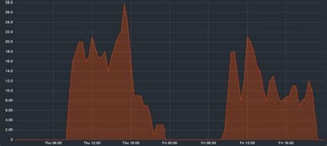Custom Step Values For Metrics Api Calls General Checkmk Community