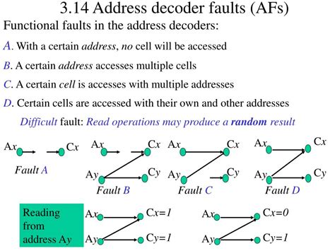 Ppt 14 Memory Testing Powerpoint Presentation Free Download Id356748