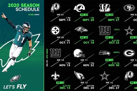 Philadelphia Eagles 2020 Record Prediction And Schedule Breakdown