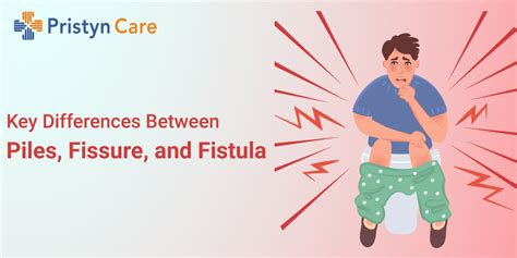 Anal Fissure Or Hemorrhoid