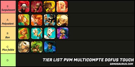La Meilleure Classe DOFUS Touch PvM Multicompte Tier List Gamosaurus