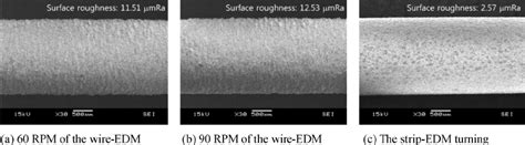 Comparison Of The Mrr Of Wire Edm Turning To That Of Strip Edm Turning Download Scientific
