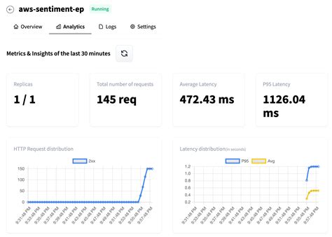Huggingface Inference Endpoints Towards Data Science