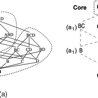 Data Cube Lattice And Subdata Cube A Cube Abcd Decomposition B
