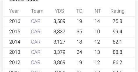 Sham Cam Album On Imgur