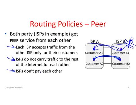 Layer 3 Network And Their Protocols Notes Myprivatetutor Uae