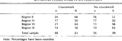 Table 1 From Survey Of Sex Education Coursework In Special Education