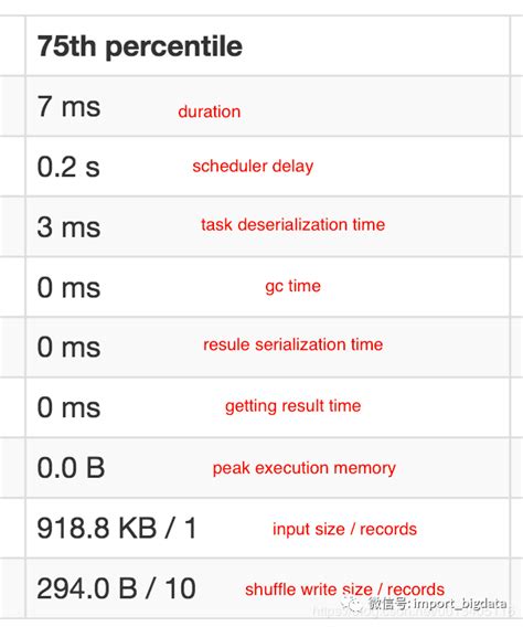 Spark Sql