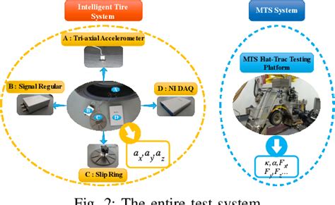 Figure 1 From Intelligent Tire Based Slip Ratio Estimation Using Machine Learning Semantic Scholar