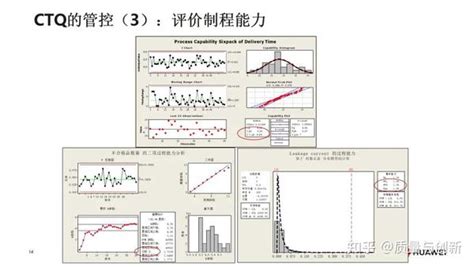 华为内部教材——ctq 关键质量特性 的识别与分析 知乎