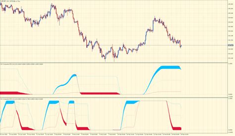 Mt5 Rsi Indicators Page 10