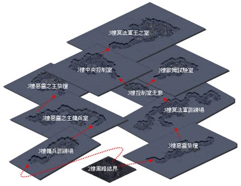 天堂 領地及pnc