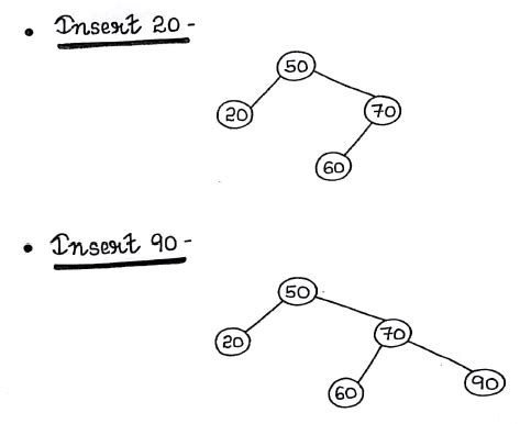 Binary Search Tree Gate Vidyalay