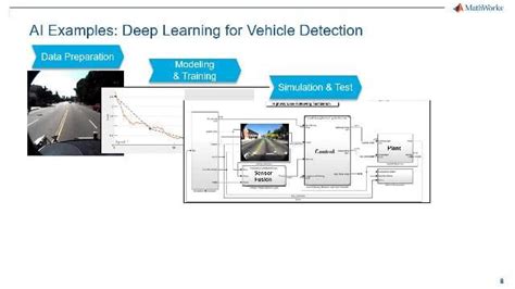 ai for simulink users matlab