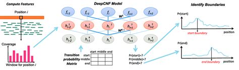 Illustration Of The Pipeline Of Deepbound Left Features Are Extracted Download Scientific