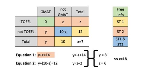 Advanced Overlapping Sets Problems Quantitative Questions