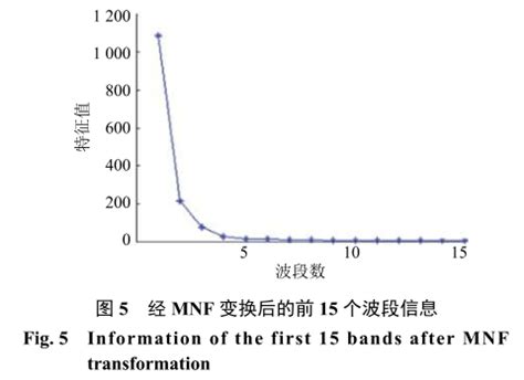 高光谱相机成像技术对水稻纹枯病的病害识别 SINESPEC 赛斯拜克厂家
