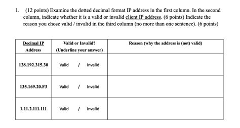 Solved 1 12 Points Examine The Dotted Decimal Format Ip