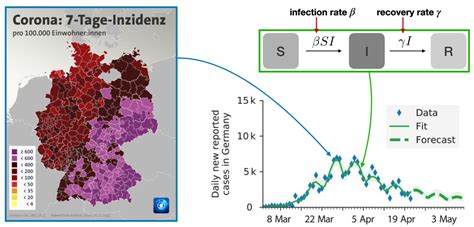 Introduction To Simulation Based Inference Transferlab — Appliedai