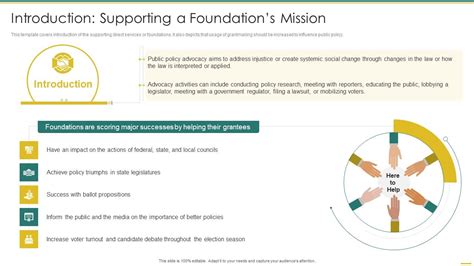 Philanthropy Defense Playbook Introduction Supporting A Foundations