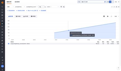 Prometheus Pushgateway 协议上报观测云最佳实践pushgateway 高可用 Csdn博客