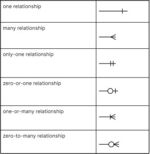 How To Create Entity Relationship Diagram In Excel Sheetaki