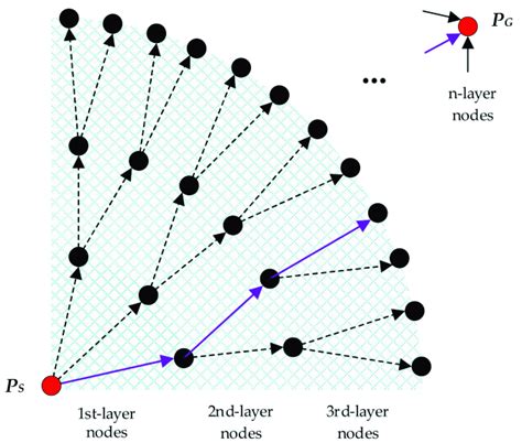 Nodes Extension Process Download Scientific Diagram