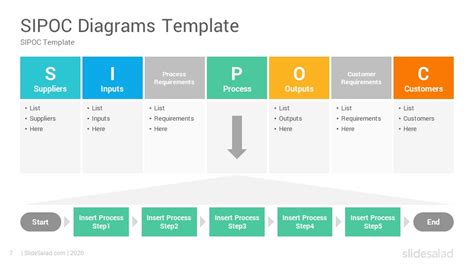SIPOC Diagrams PowerPoint Template SlideSalad