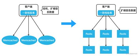 Meituan Trillion Kv Storage Architecture And Practice Moment For Technology