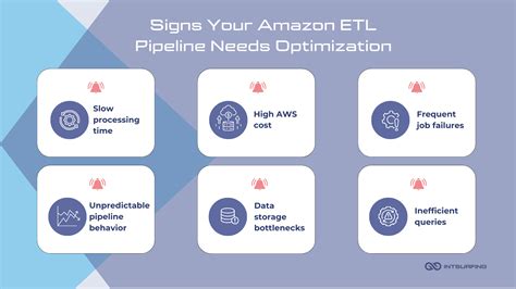 5 Ways To Optimize Etl In Aws Intsurfing
