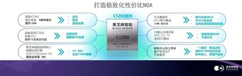 C1200芯片亮相广州车展为行业带来性价比最高的单芯片NOA方案