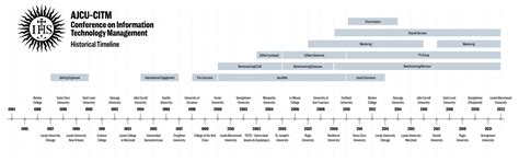 Interactive Timeline The History Of The Ajcu Collaborative On