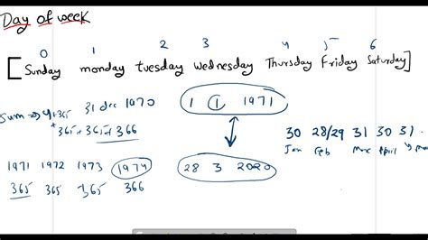 leetcode 1185 day of the week youtube