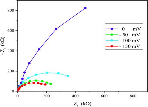 Impedance Spectra Of Eps Pt Structure In Ammonium Acetate Buffer Download Scientific Diagram