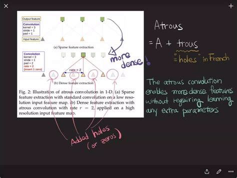 Semantic Segmentation Methods Using Deep Learning Pptx Artificial Intelligence Technology